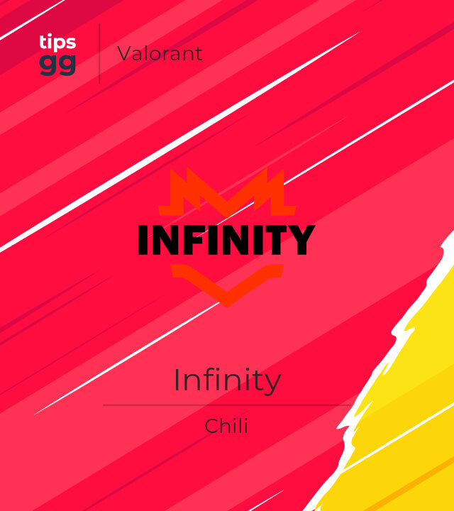 Équipe Infinity de Valorant de Chili | Tips.GG